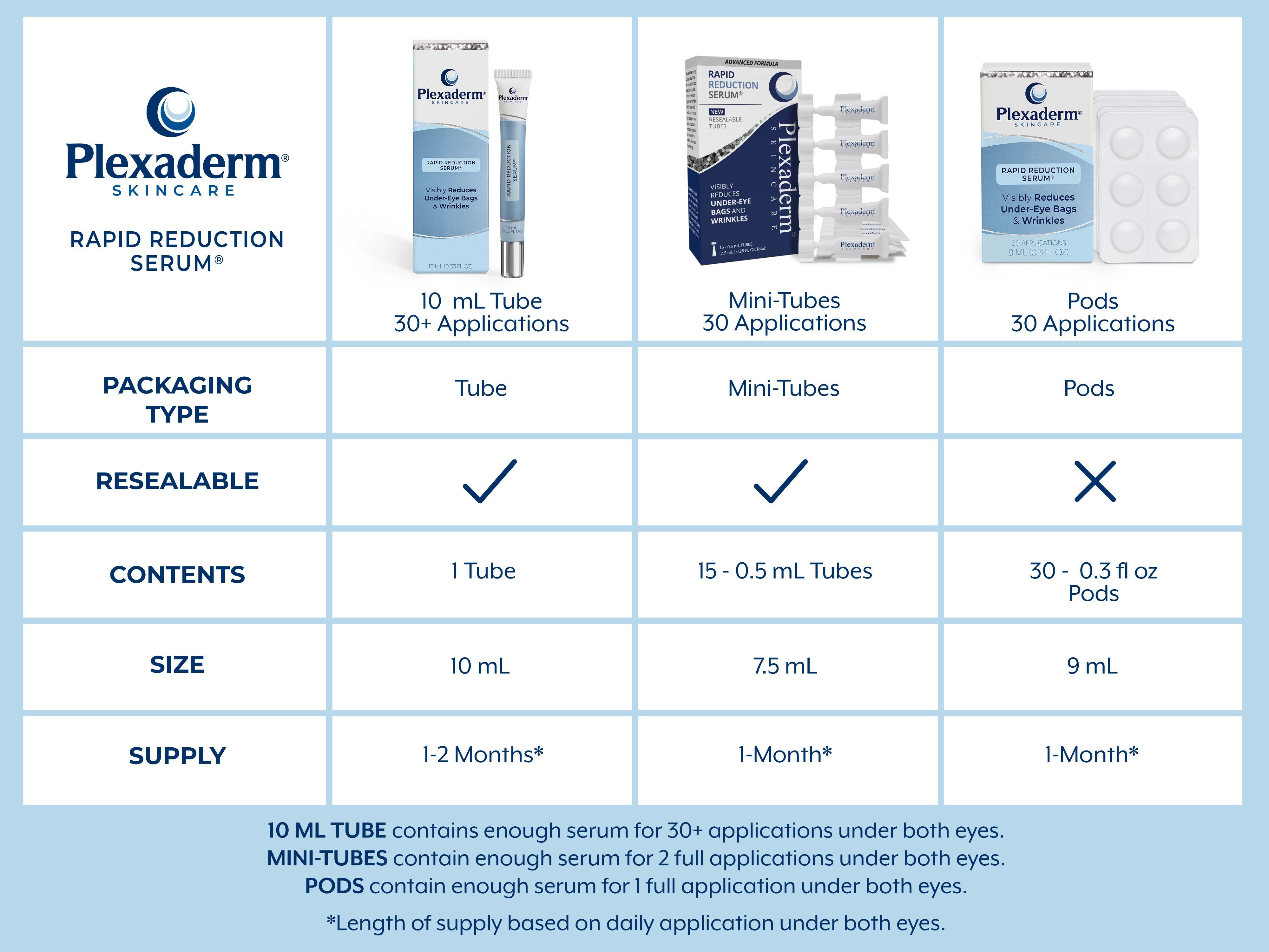 Plexaderm Product Page – Rapid Reduction Serum